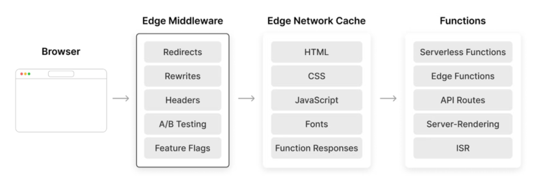 Vercelの機能一覧＋解説 『Vercelを100%使い倒そう』 | Libproc